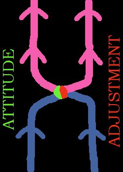 Attitude Adjustment | Scribble Hub